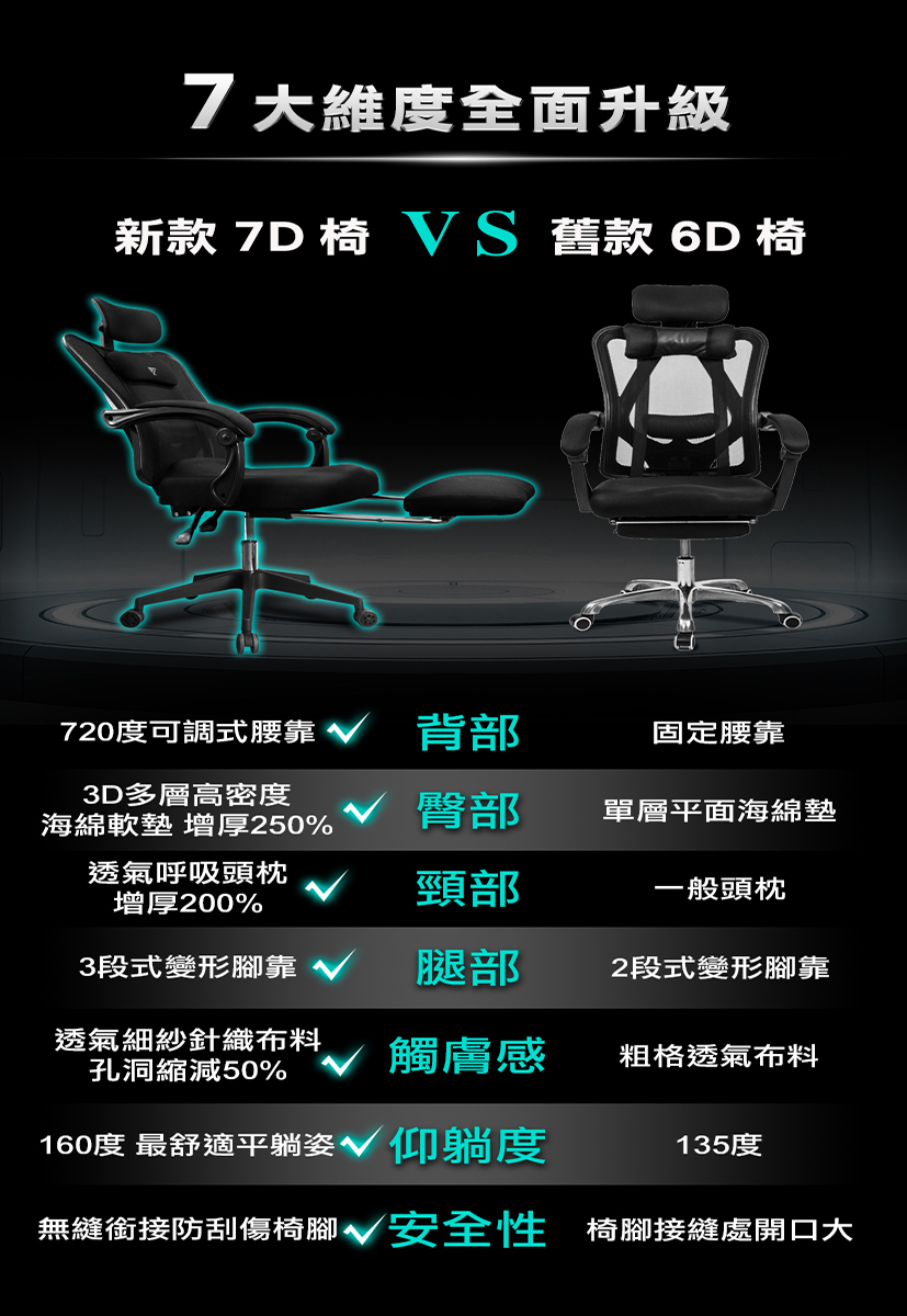 FUTURE LAB. 未來實驗室 7D人體工學躺椅 - Hami Point品牌館