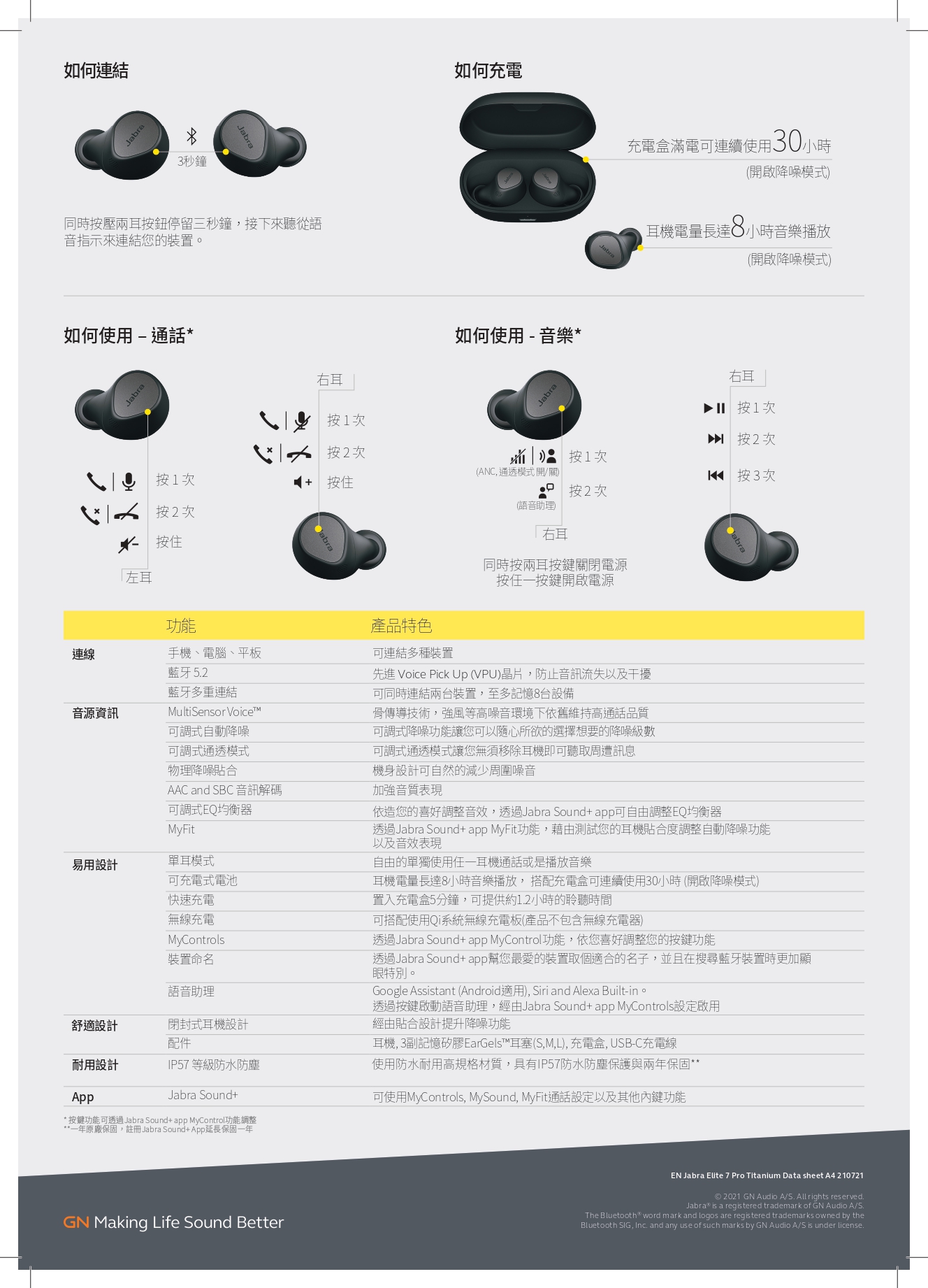 (米) Jabra Elite 7 Pro ANC 降噪真無線藍牙耳機 - Hami品牌館
