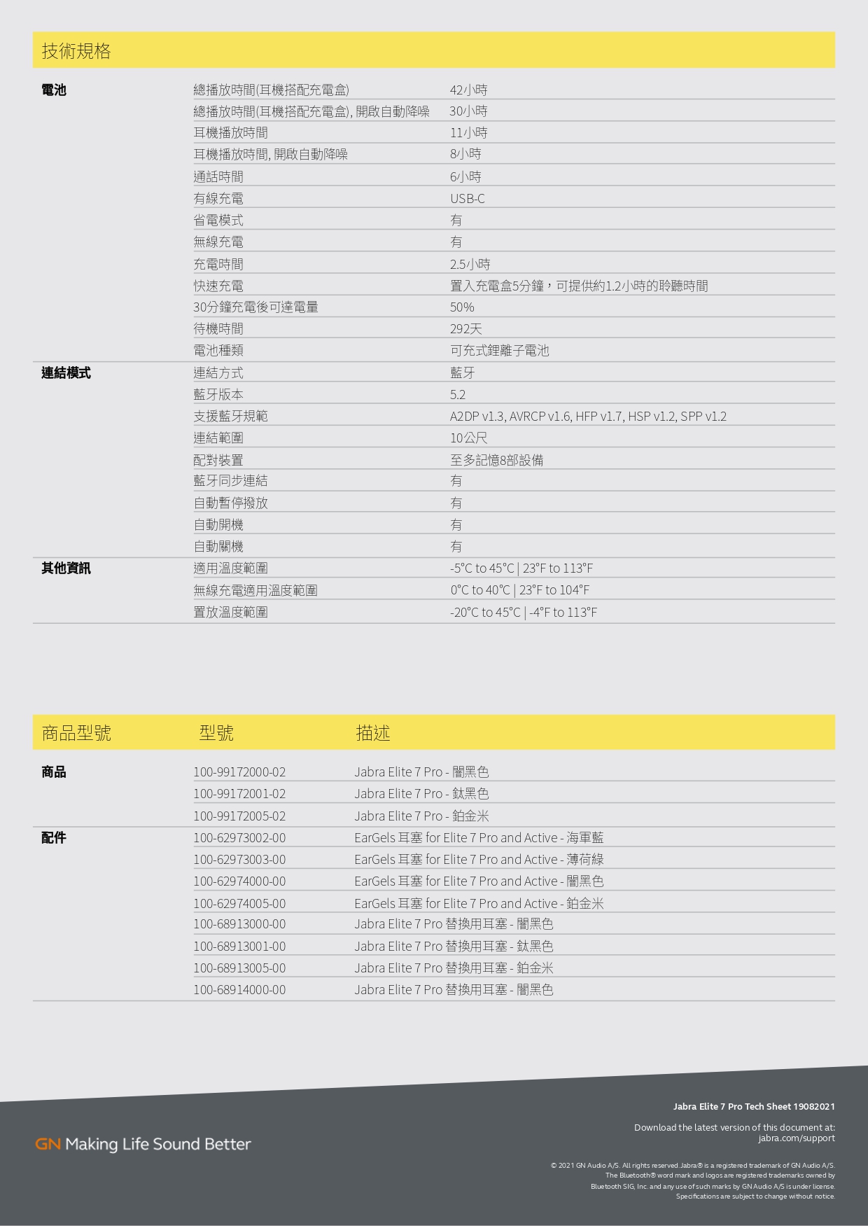 (闇黑) Jabra Elite 7 Pro ANC 降噪真無線藍牙耳機 - Hami品牌館