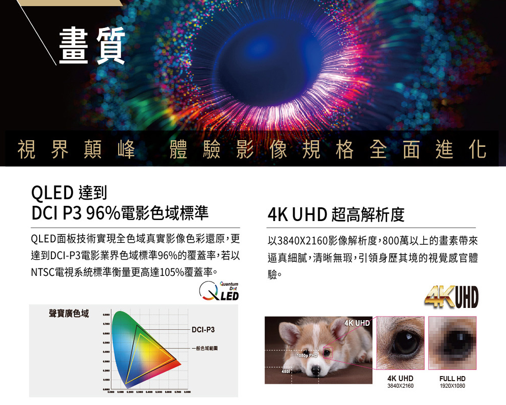 聲寶 55型QLED安卓連網4K液晶顯示器(含視訊盒)QM-55QC230 - Hami Point品牌館