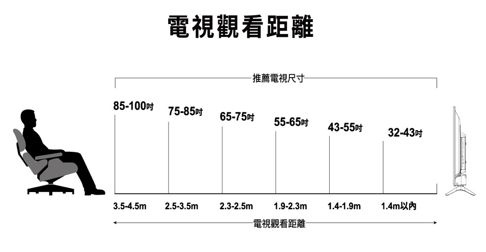 聲寶 43型安卓連網4K液晶顯示器(含視訊盒)EM-43JC230 - Hami品牌館