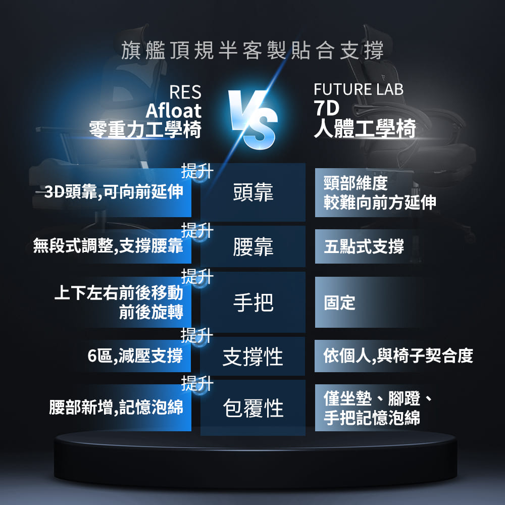 【Future Lab. 未來實驗室】LAB RES Afloat 零重力工學椅 - Hami Point品牌館